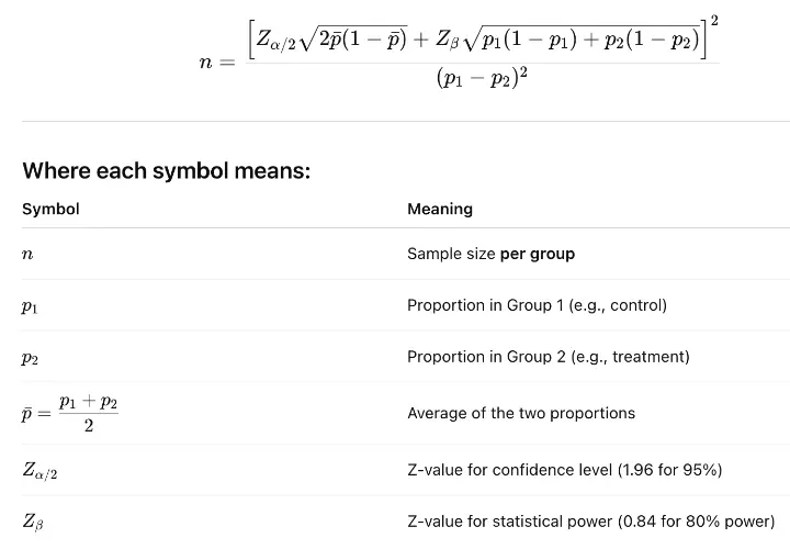What Sample Size Formula Should I use in my Research? | A Complete ...