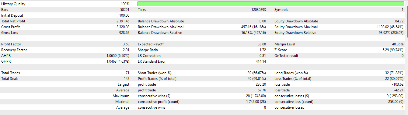 Aphrodite | QuantalphaAlgorithms