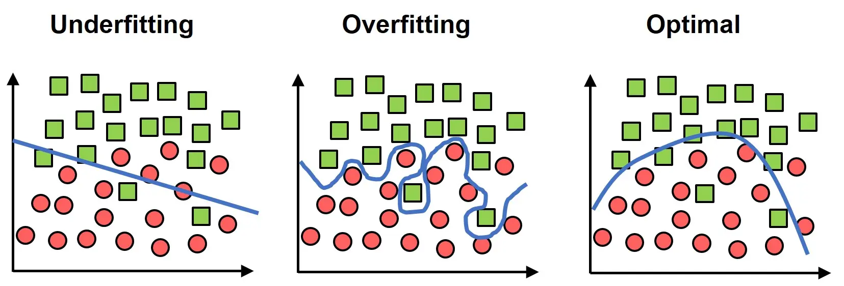 What is OVERFITTING? and how to know if an EA optimization and ...
