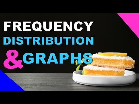 Frequency Distribution & Graphs | QuantalphaAlgorithms